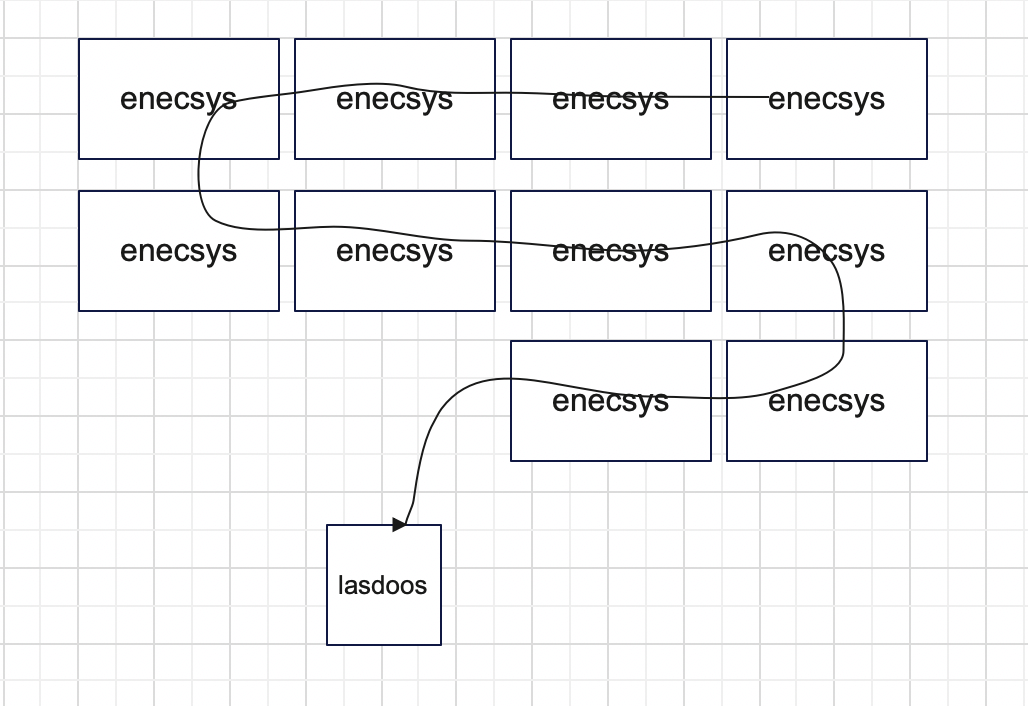Mixen van verschillende merken micro-inverters? - Duurzame energie en ...