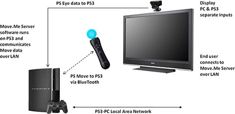 Sony Onthult Move Sdk Voor Pc Update Gaming Nieuws Tweakers