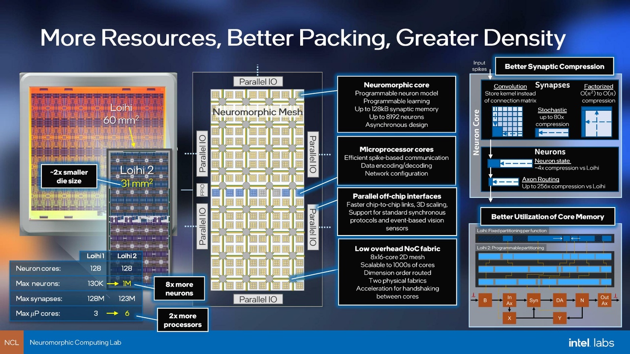 Intel introduces neuromorphic Loihi 2 processor on Intel 4 process ...
