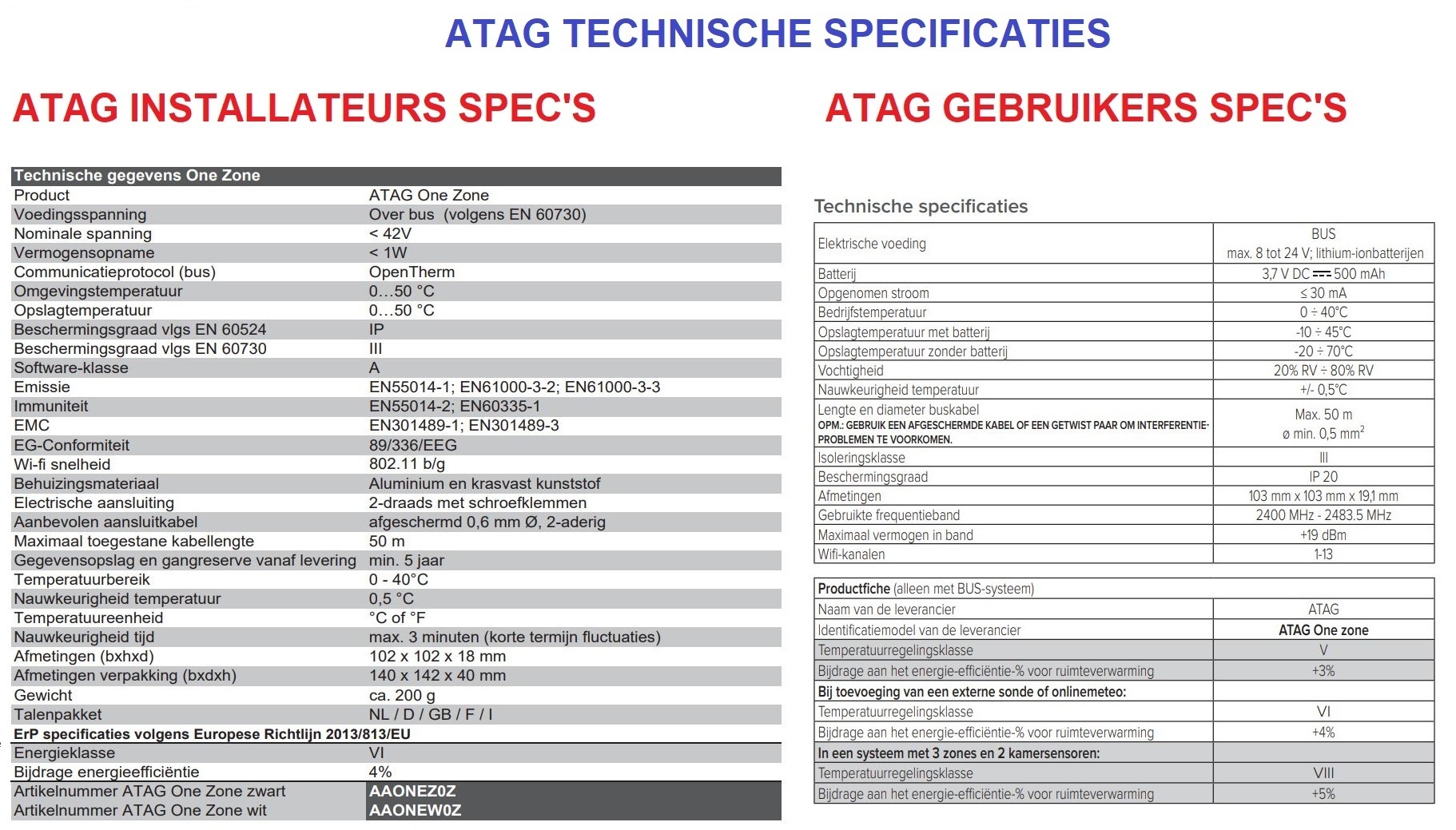 Atag One Zone - Antonio di - Product reviews - Tweakers