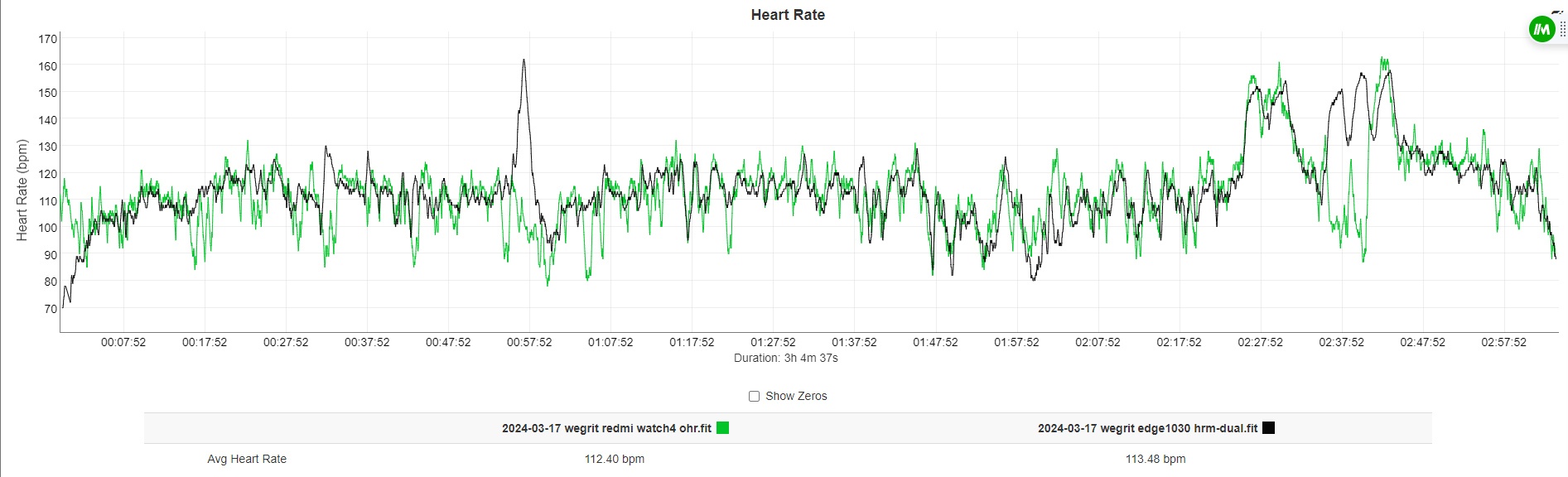 Redmi Watch 4 Review - Tweakers