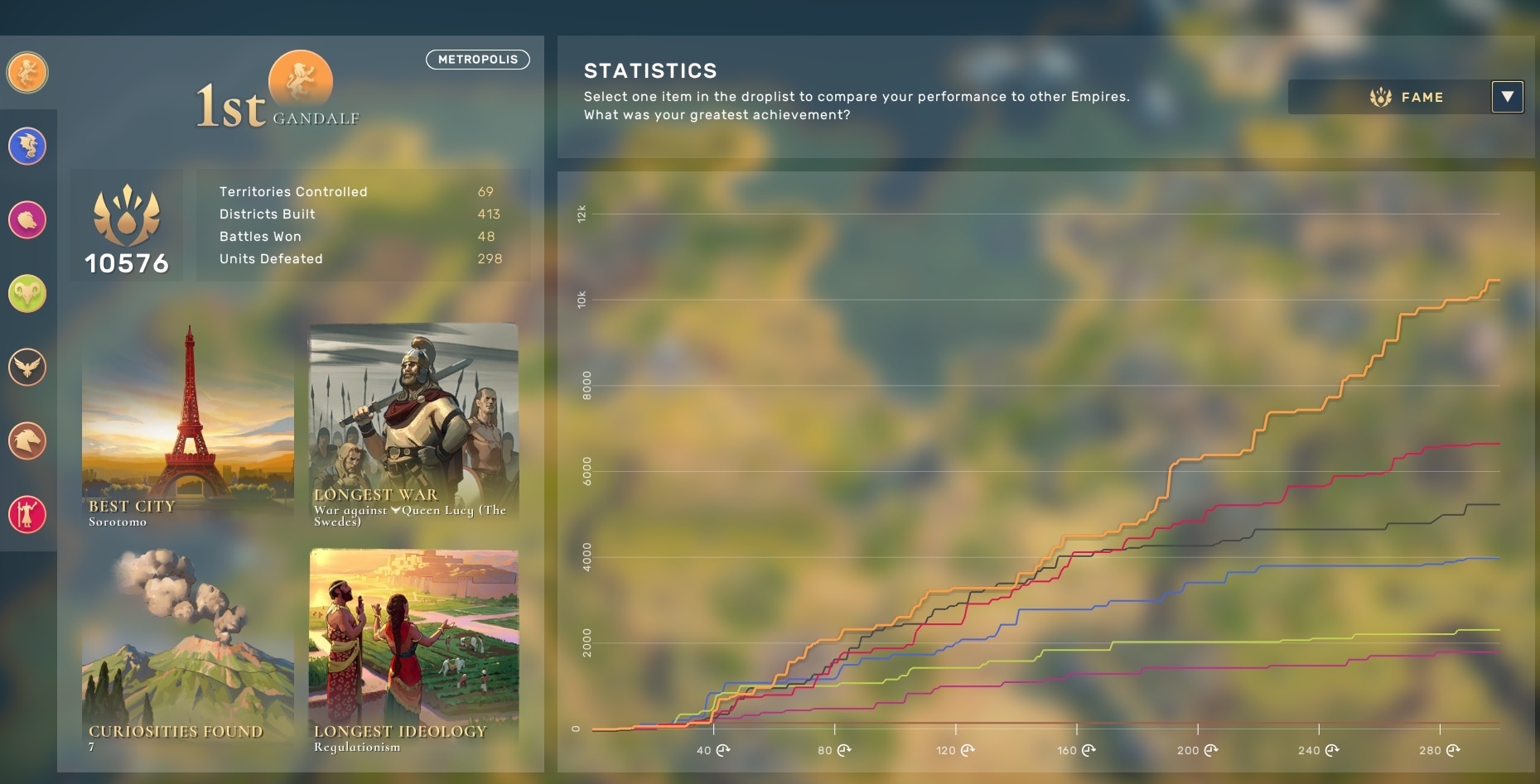 [PC] Humankind - Strategy games - GoT