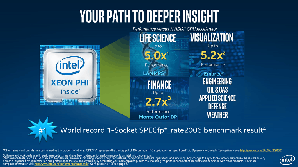 Intel kondigt beschikbaarheid Knights Landing Xeon Phi-accelerator aan ...