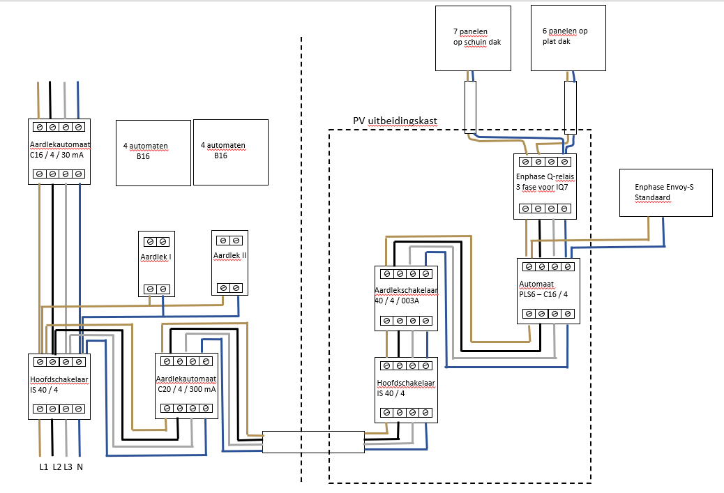 Aansluiten zonnepanelen op 3 fase in meterkast - Duurzame energie en ...