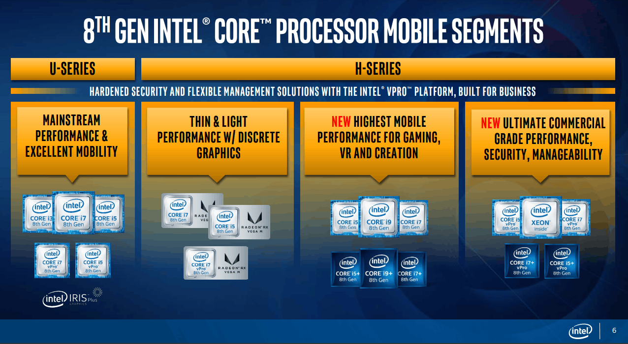 Intel brengt processors met zes cores voor laptops in Coffee Lake-serie ...