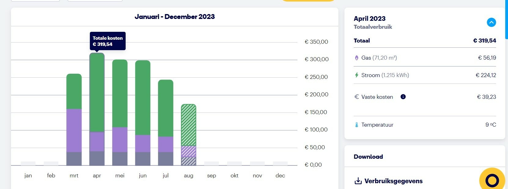 Convectorputten en hybride warmtepomp - Duurzame energie en ...
